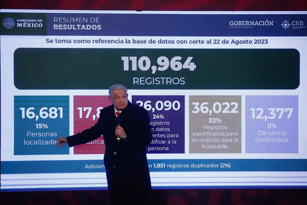 La Jornada Cifra Confirmada De Desaparecidos Es De 92 Mil Personas Amlo